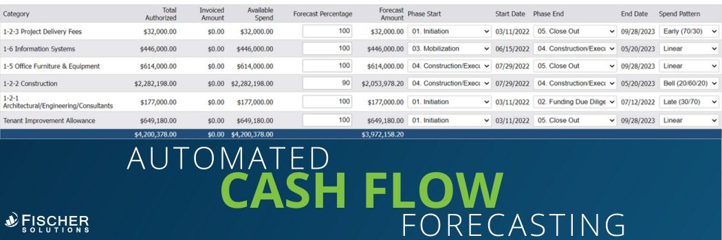 Blog | Streamline CRE Projects with Cash Flow Forecasting